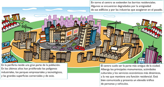 Zaragoza, ciudad compacta vs ciudad extendida. | raulolivan